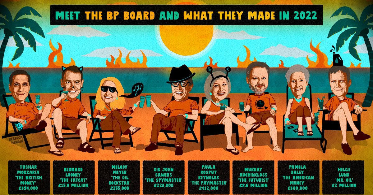 Meet BP's board members: Record profits and huge salaries | Global Witness