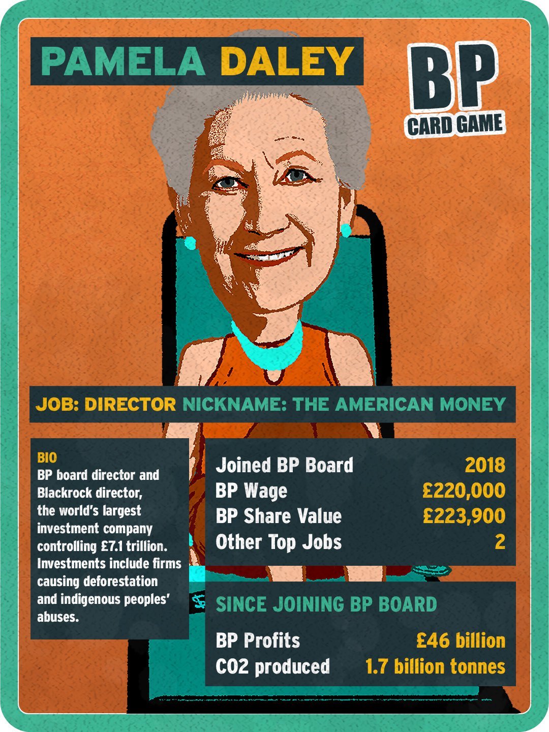 Meet BP's board members: Record profits and huge salaries | Global Witness